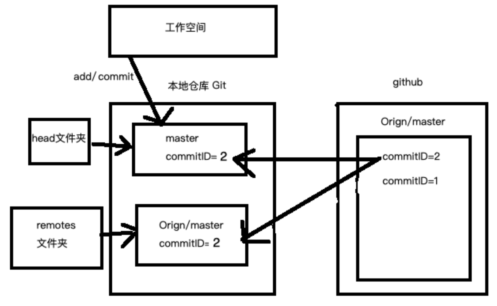 Git相关_git release-CSDN博客