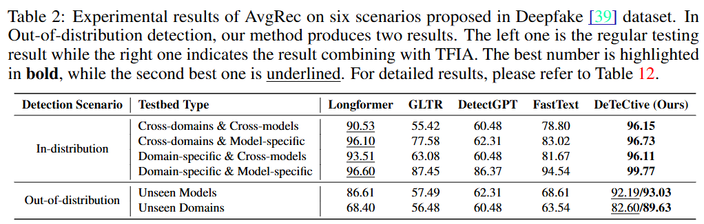 论文翻译：neurips-2024 DeTeCtive: Detecting AI-generated Text via Multi-Level Contrastive Learning-CSDN博客