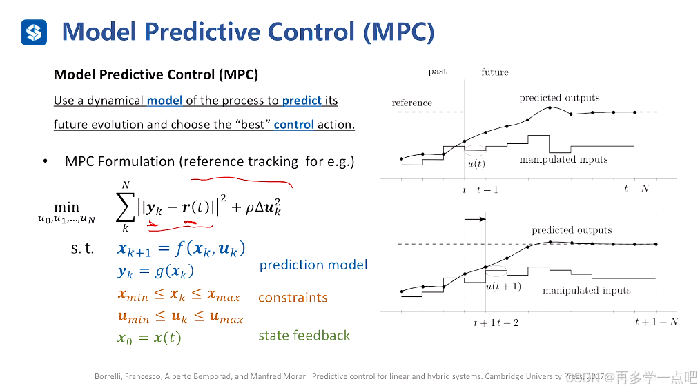 深蓝motion planning，L6MPC学习记录（2MPC与Linear MPC）_深蓝 mpc-CSDN博客