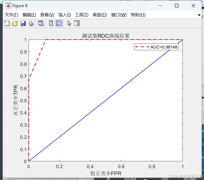 NRBO-Transformer-LSTM-KELM分类模型 Matlab代码_matlab 基于nrbo-transformer-lstm-kelm多特征分类预测-CSDN博客