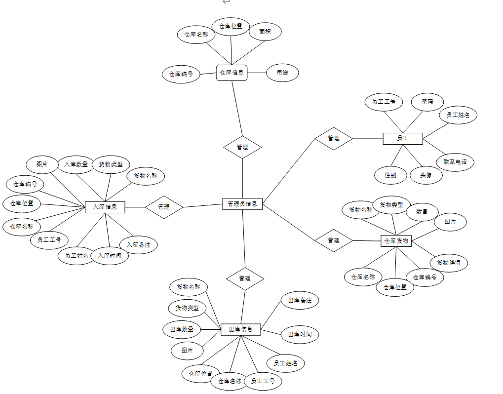 计算机毕业设计java仓库管理系统 基于 Java 的仓库信息化管理系统 Java 技术的仓储物资管理系统java网页嵌入仓库图 Csdn博客