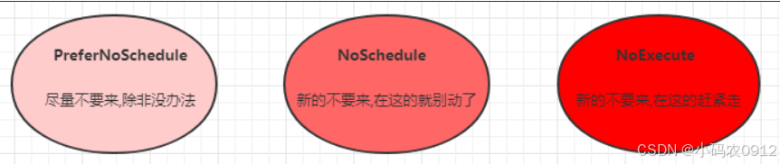 Pod详解_pod csdn-CSDN博客