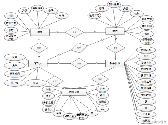 计算机毕业设计springboot课程思政共享平台 基于spring Boot的课程思政资源共享平台开发 Spring Boot驱动的课程思政教学资源共享系统构建springboot的课程