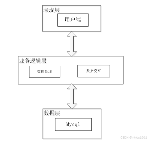 SSM农产品商城系统-毕业设计源码24341-CSDN博客