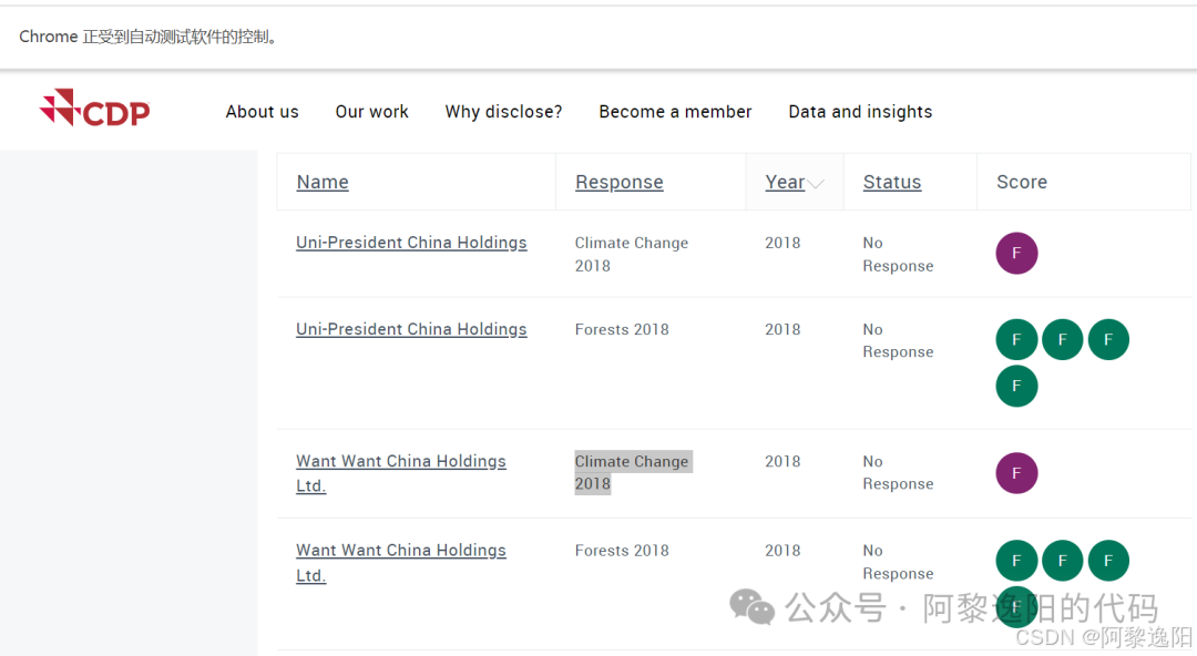 【python爬虫】批量下载cdp数据学习python Csdn专栏