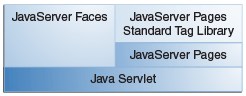 【Java】Java EE，Jakarta EE 与 Web 应用_jarkata10-CSDN博客