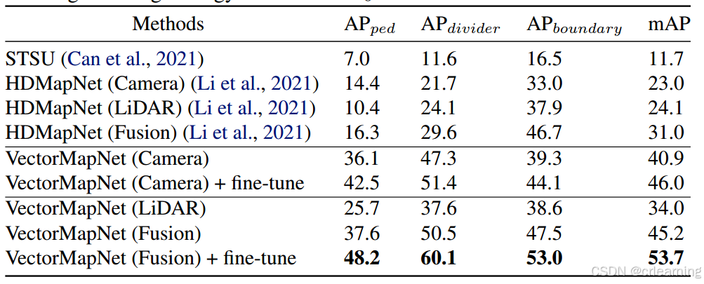 VectorMapNet 模型详解：高效构建矢量地图的全新思路-CSDN博客