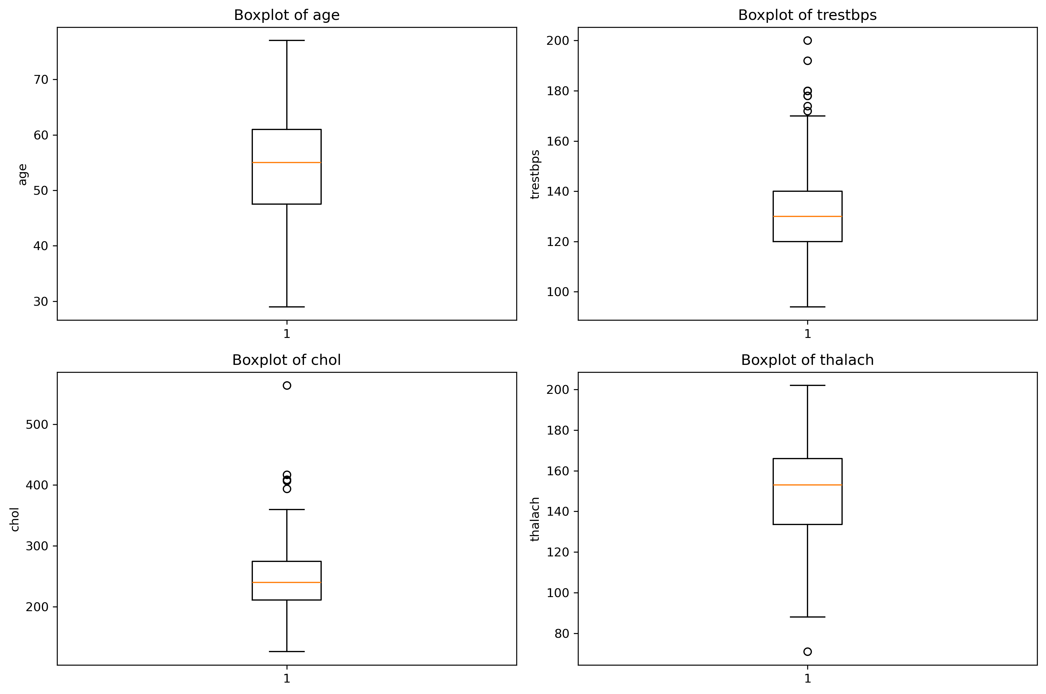 Day9: 4.28-CSDN博客