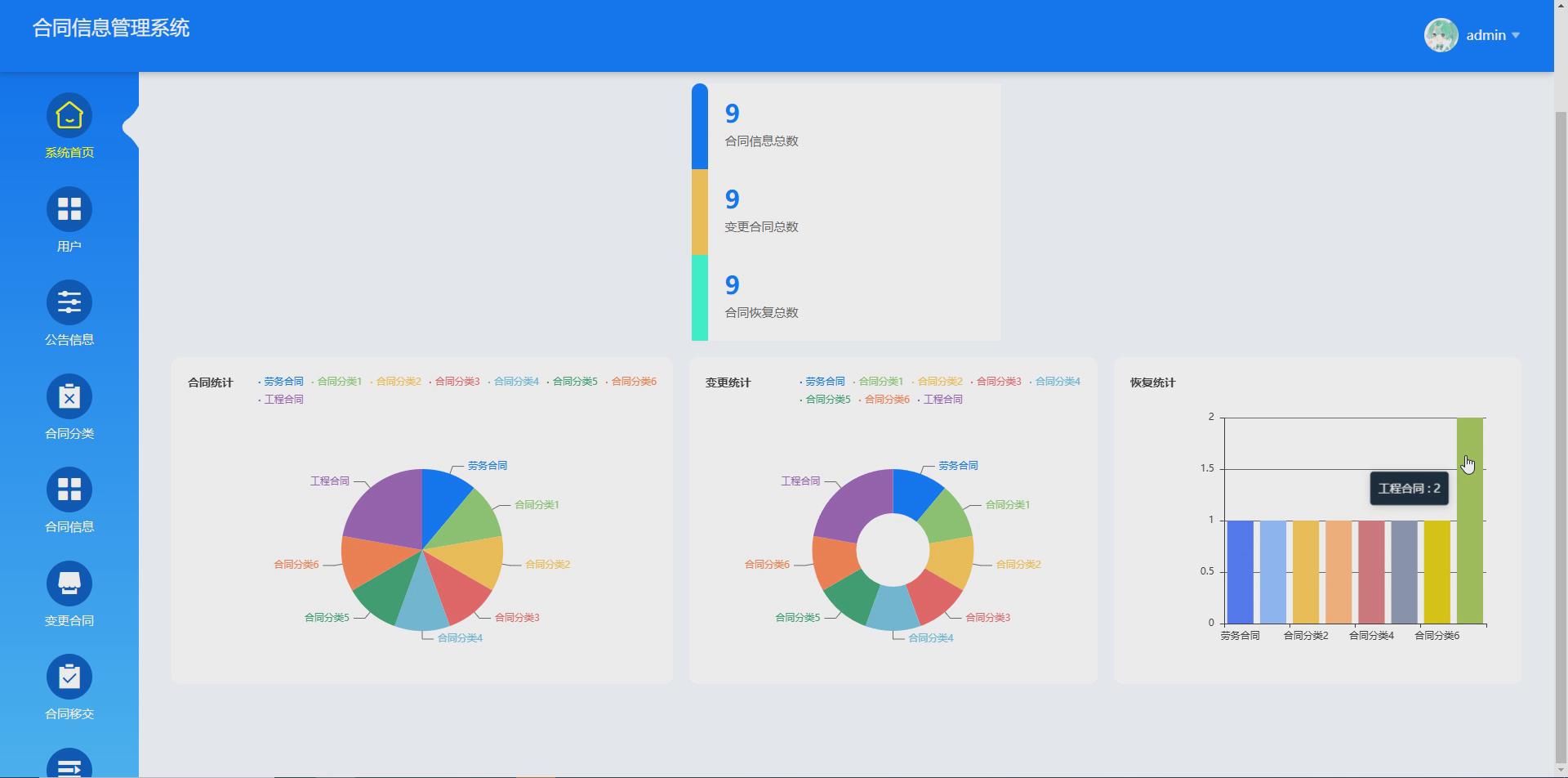 java+vue+springboot企业合同信息管理系统_基于vue和springboot的企业项目合同信息系统-CSDN博客
