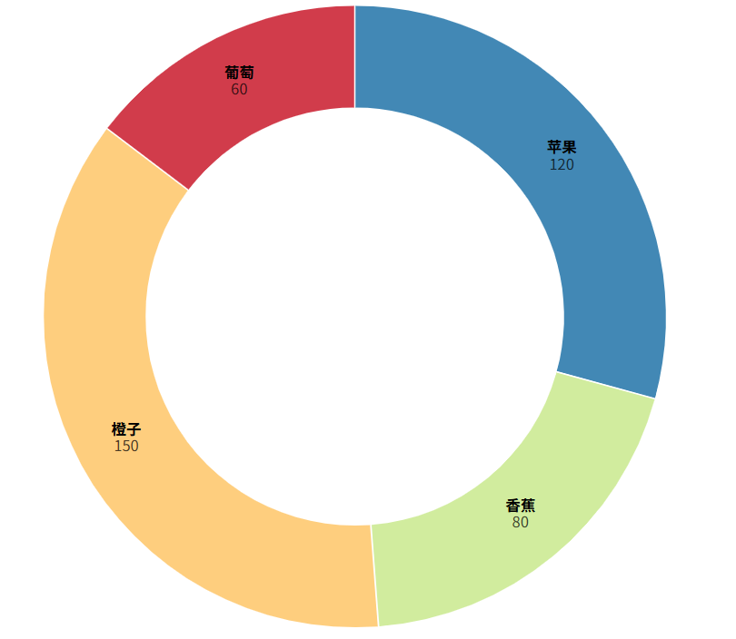 D3.js学习_d3.js教程-CSDN博客