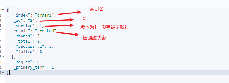 Elasticsearch8.6.0集成SpringBoot3.4.4版本，详细基本讲解！_elasticsearch 8.6.0-CSDN博客