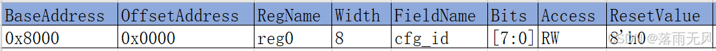 python脚本使用excel生成verilog代码（通用部分）_脚本生成 寄存器读写的verilog代码-CSDN博客