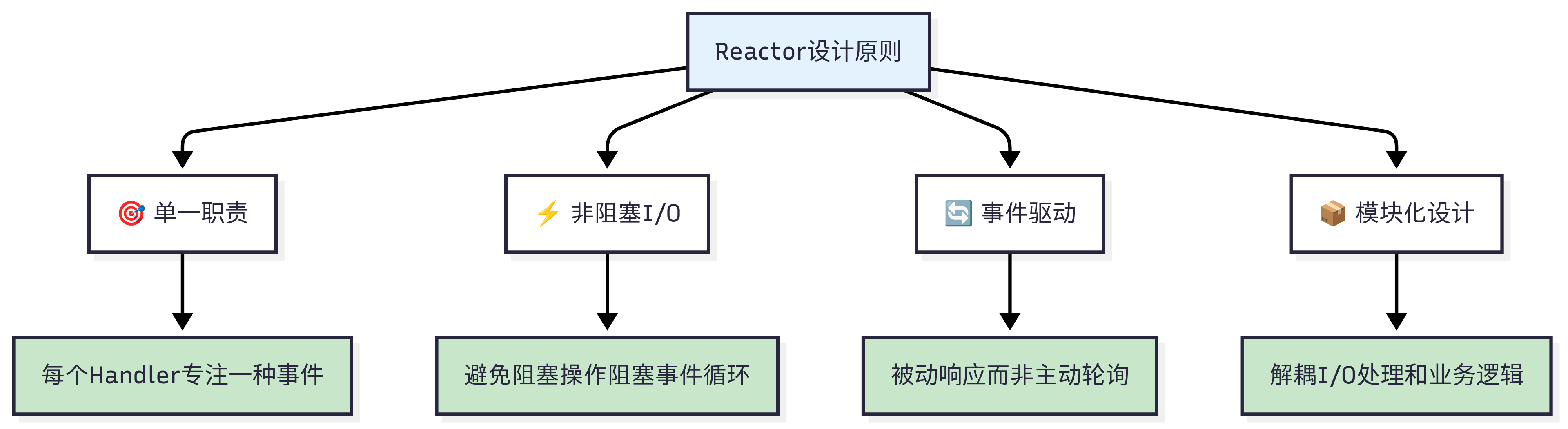 什么是Reactor模式？_reactor机制-CSDN博客