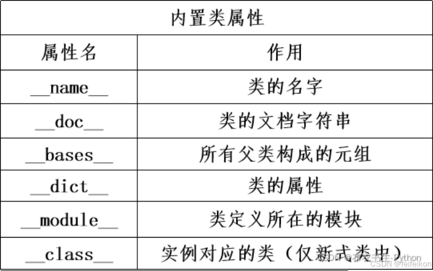 Python 教程 DAY3 续-CSDN博客
