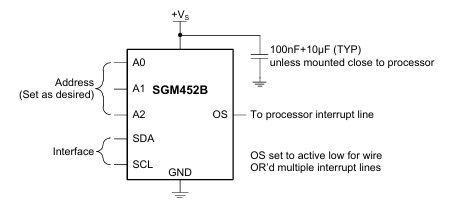 基于STM32L4XX 、HAL库的SGM452B数字温度传感器驱动应用C语言程序设计-CSDN博客