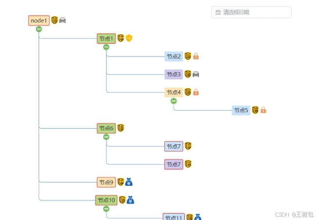 vue2.x版本项目使用antv g6 缩进树_vue2使用g6-CSDN博客