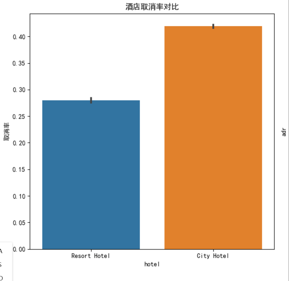 matplotlib图表不显示中文_matplotlib mac 中文不显示-CSDN博客