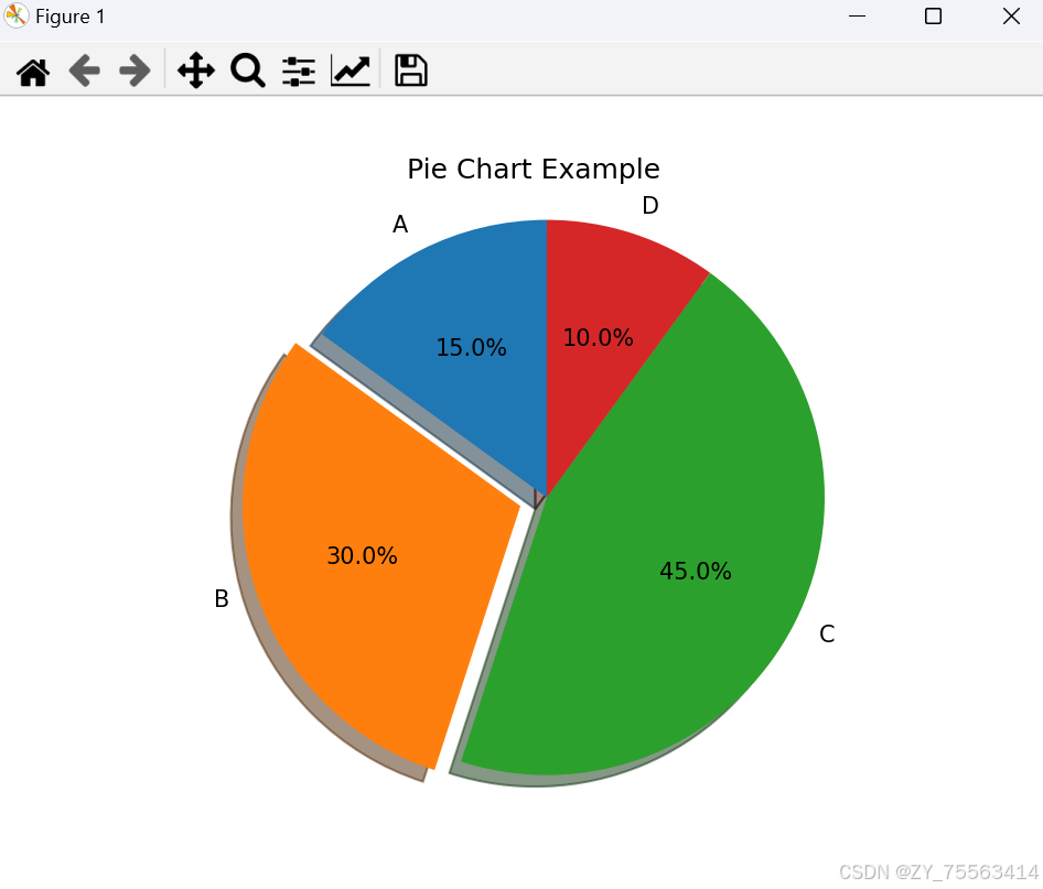 局部与整体类可视化图像的总结_plotly绘制donut chart-CSDN博客
