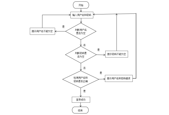计算机毕业设计ssm社区健康数据管理系统app 基于ssm框架的社区健康数据管理移动应用开发 Ssm架构下的社区健康数据管理平台设计与实现健康管理app毕业设计 Csdn博客