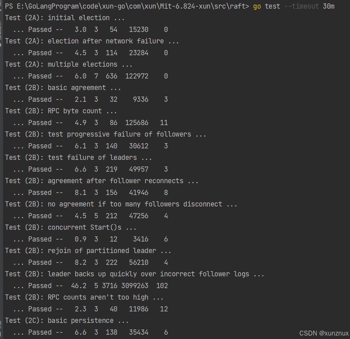 MIT6.824-2022 分布式系统课程实验笔记 Lab 2D Raft-日志压缩（log compaction）--xunznux_raft log compaction-CSDN博客