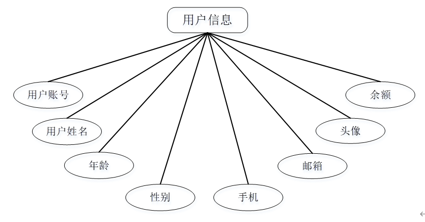 计算机毕业设计java基于java的校园二手交易平台 基于java的校园二手交易系统开发与实现 Java技术驱动的校园二手交易管理平台设计基于java的二手商品交易平台的设计 Csdn博客