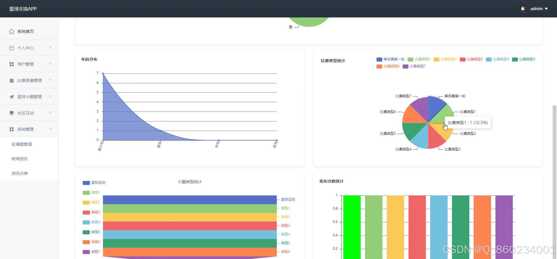 Java+Uni-App基于微信小程序的篮球交流/足球交流系统_投篮热力图-uniapp-CSDN博客