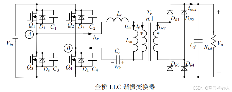 全桥 LLC 谐振变换器详细解析：结构 + 控制 + 工作原理全搞懂！_全桥llc-CSDN博客