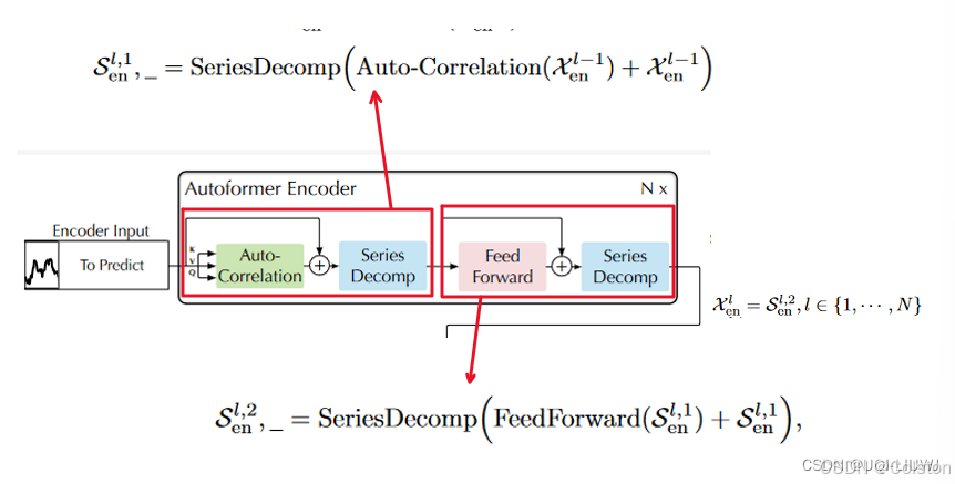 （2）时间序列预测之Autoformer_autoformer模型-CSDN博客