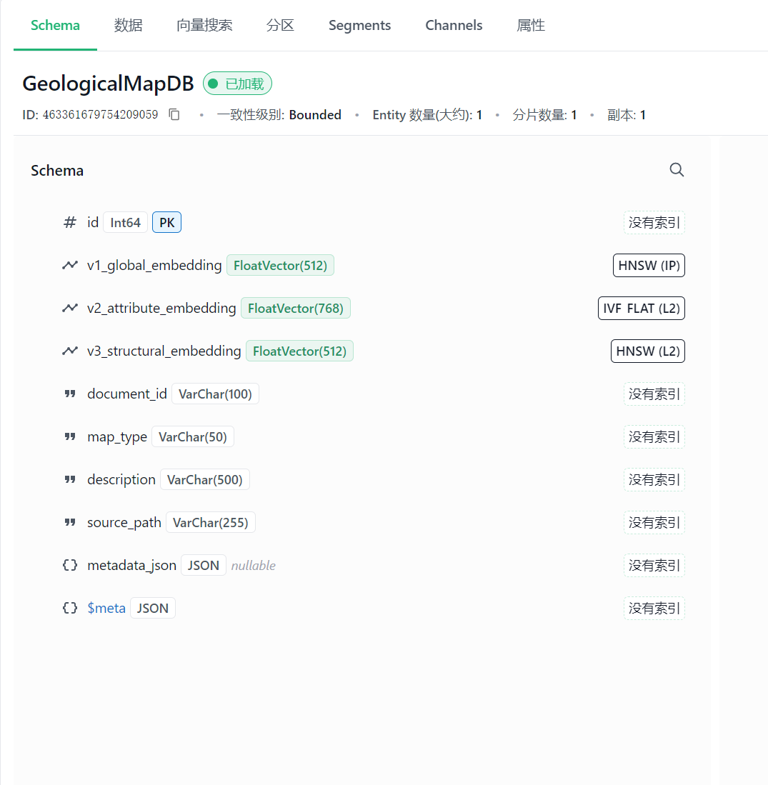 【大模型:RAG】--向量数据库Milvus WebUI页面_milvus ui-CSDN博客