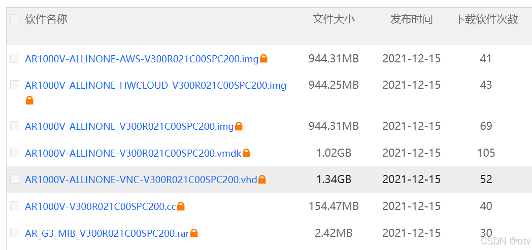华为AR1000V镜像下载网址_ar1000v 镜像 下载-CSDN博客