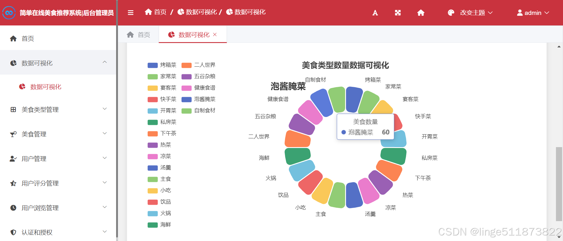 基于django框架简单在线美食推荐系统设计与开发 Python实现在线美食食谱推荐系统 排行榜、数据可视化、爬虫 基于协同过滤算法推荐 基于流行度热点推荐 机器学习 大数据 深度学习基于 0494