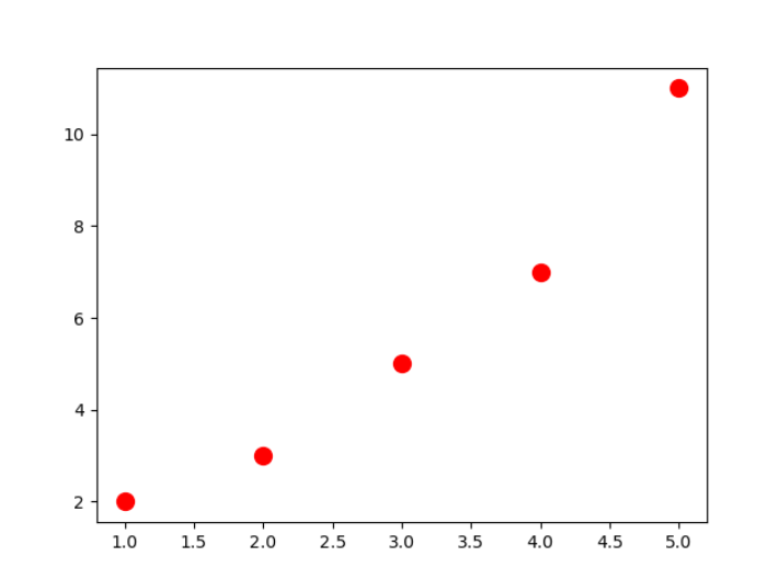 「日拱一码」018 Python常用库——Matplotlib-CSDN博客