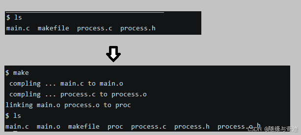 make和makefile_makefile中make-CSDN博客