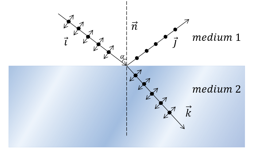 Brewster angle（布儒斯特角）-CSDN博客