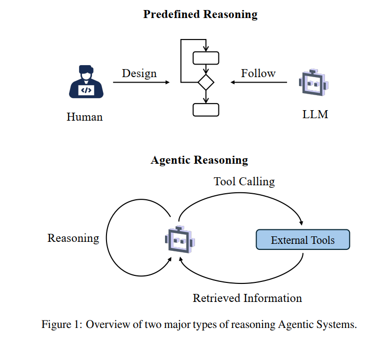 A Survey on Reasoning Agentic Retrieval-Augmented Generation for Industry Challenges论文解读_towards ...