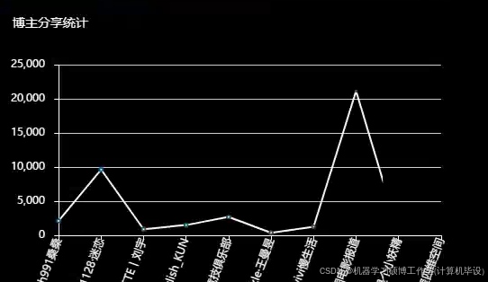 （计算机毕设选题推荐）基于python的新浪热点新闻数据分析与研究pythonm074226293 腾讯云开发者社区 