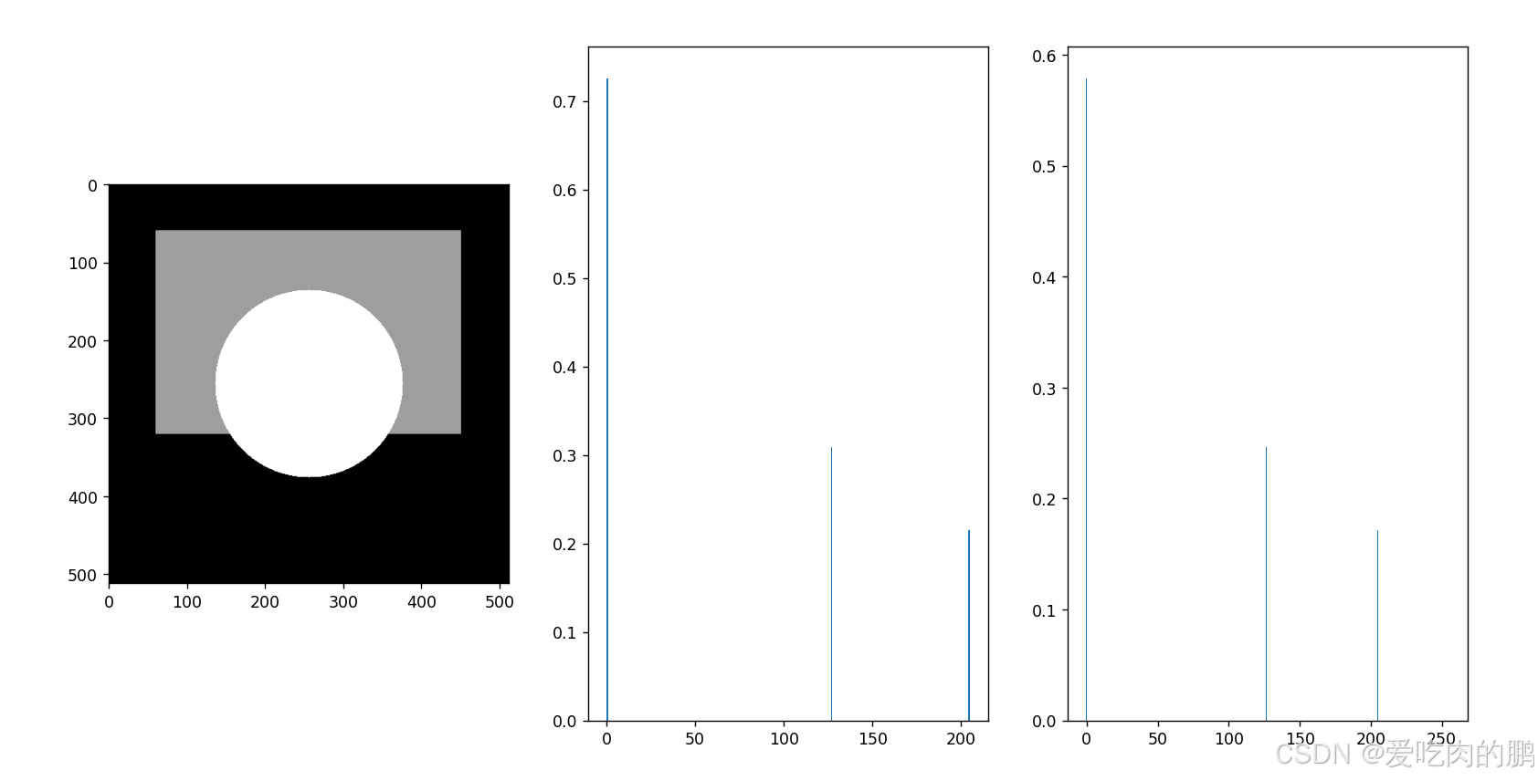 plt.hist和np.histogram在绘制直方图的时的不同_np.histogram plt.hist-CSDN博客
