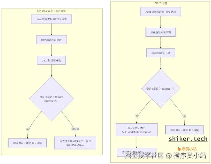 Java访问HTTPS失败？看懂根证书支持与配置_isrg root x1-CSDN博客