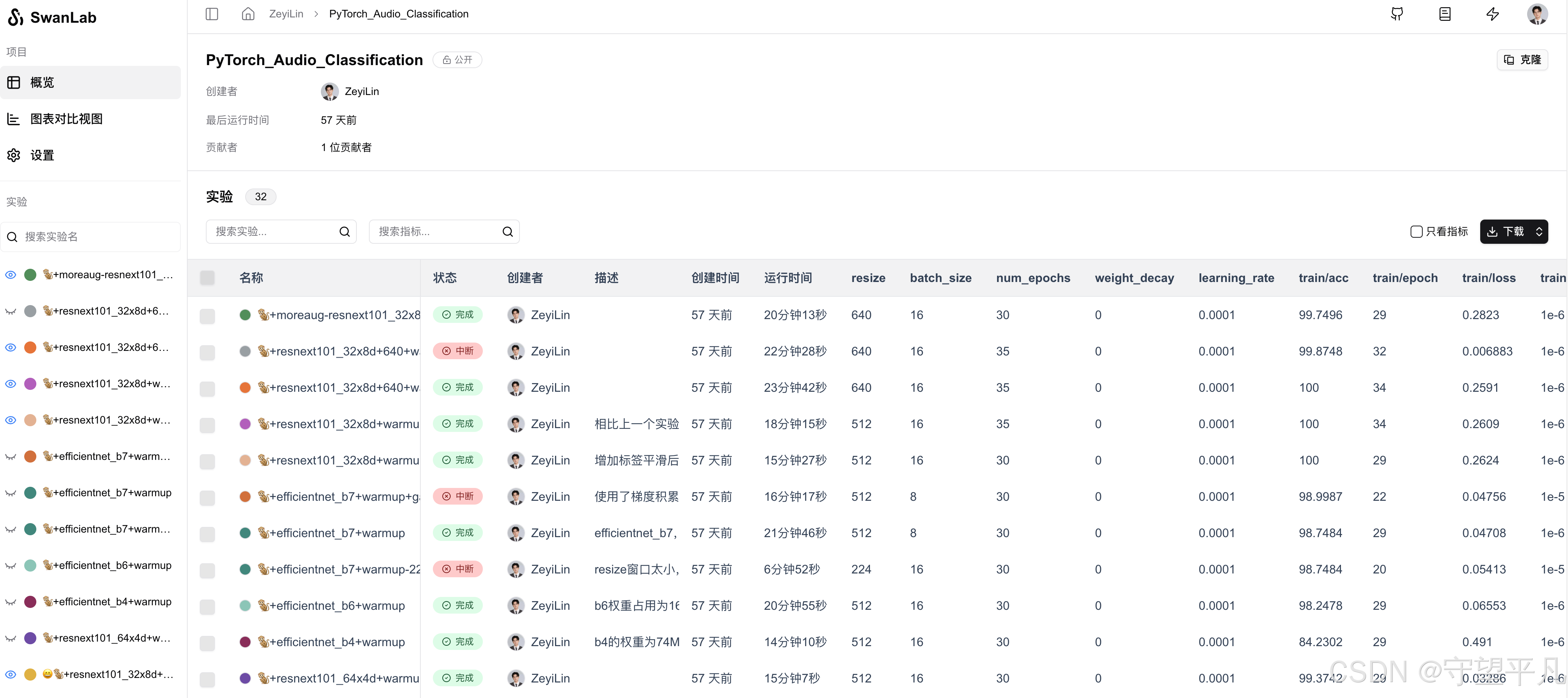 SwanLab最全使用教程：看这篇就够了-CSDN博客
