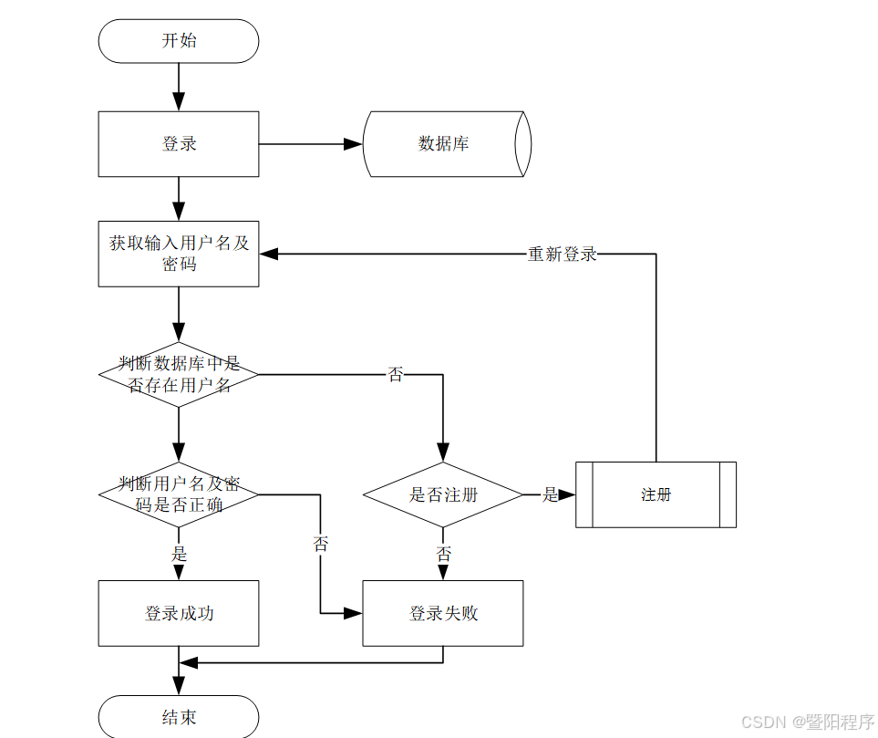 Javavue计算机毕业设计病案打印系统的设计与实现 病案打印管理系统的设计与开发 病案打印信息化平台的实现 Csdn博客