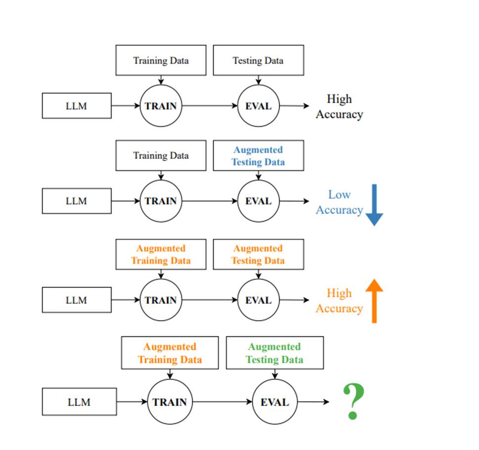 Uncovering the Limits of Machine Learning for Automatic Vulnerability ...