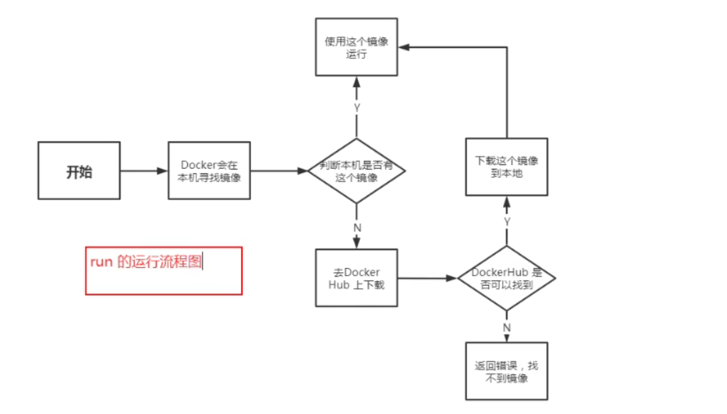 docker入门_.ebdd2.cuid-CSDN博客