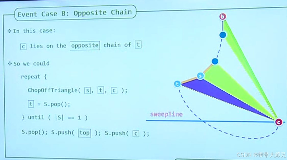 清华计算几何--2D Polygon的三角剖分(triangulation)_polygon triangulation-CSDN博客