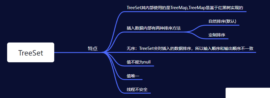 Java Set 集合：HashSet、LinkedHashSet、TreeSet（含使用场景 + List 对比）_hashset list-CSDN博客