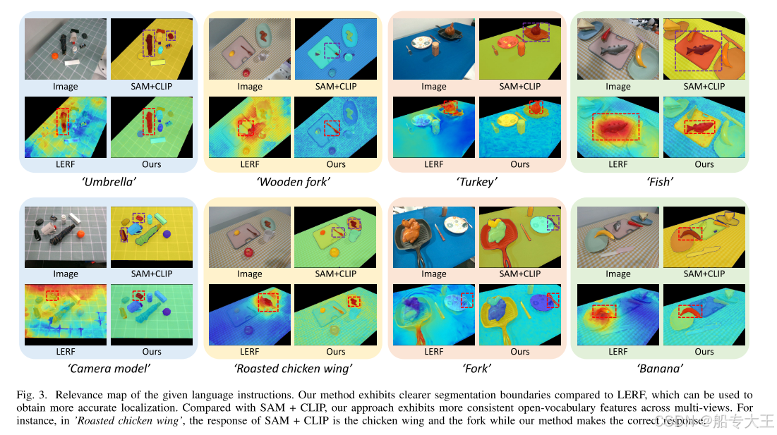论文学习笔记：GaussianGrasper: 3D Language Gaussian Splatting forOpen-vocabulary Robotic Grasping-CSDN博客