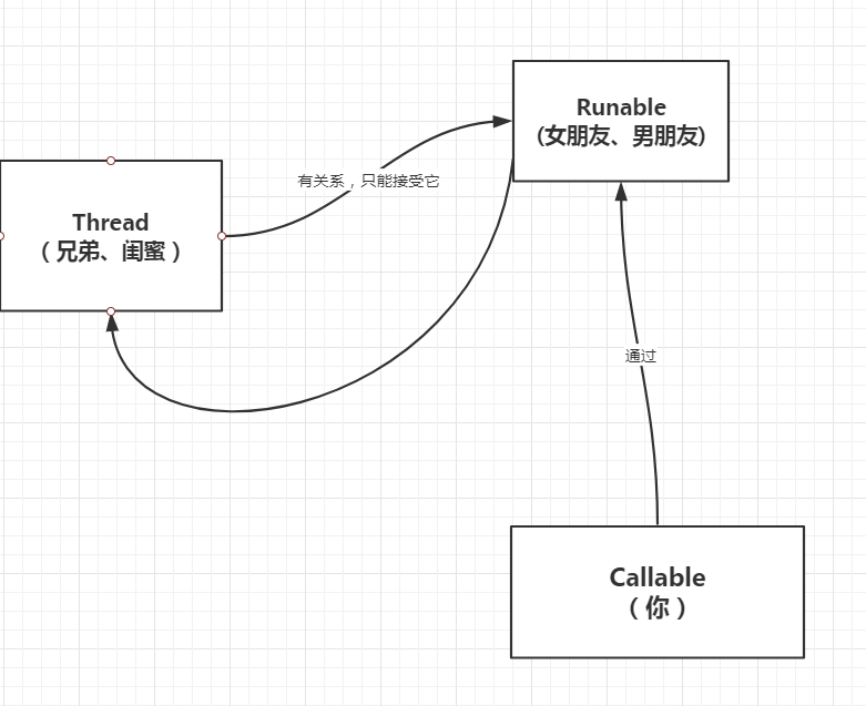 Java多线程：Callable解析（附实战案例）_java callable-CSDN博客