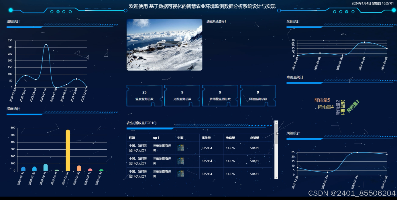 计算机毕业设计之基于数据可视化的智慧农业环境监测数据分析系统设计与实现基于 F1ask 的智慧农业监控系统设计与实现 Csdn博客