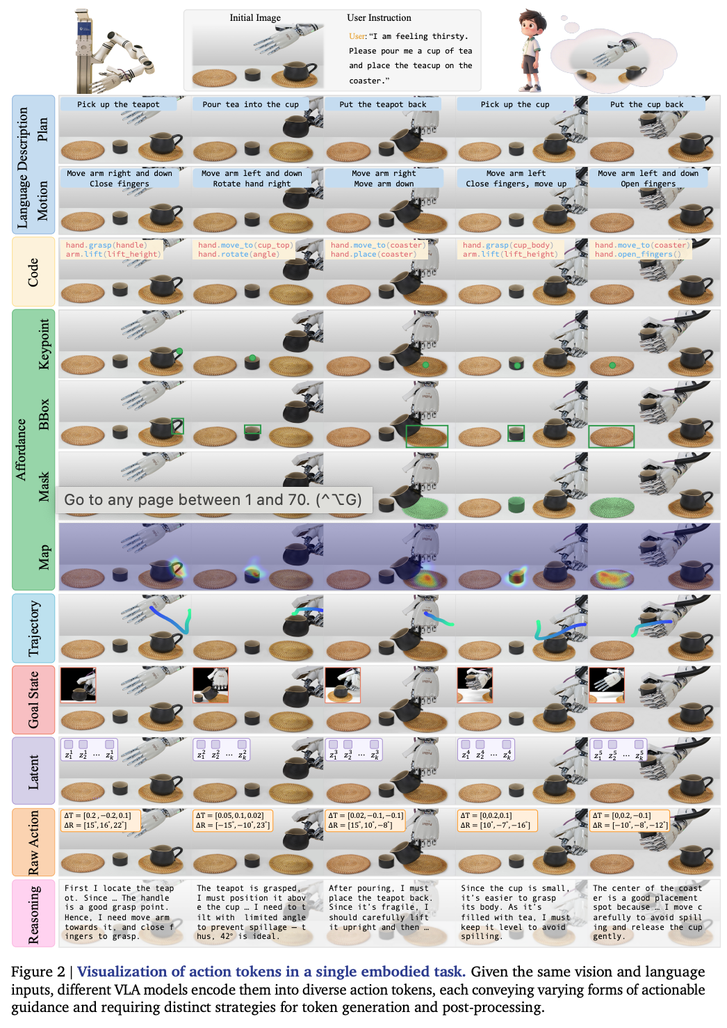 VLA 论文精读（三十三）A Survey on Vision-Language-Action Models: An Action ...