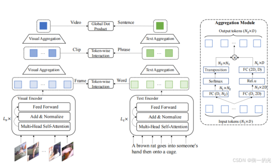 text-video 论文阅读记录_prompt switch: efficient clip adaptation for text--CSDN博客