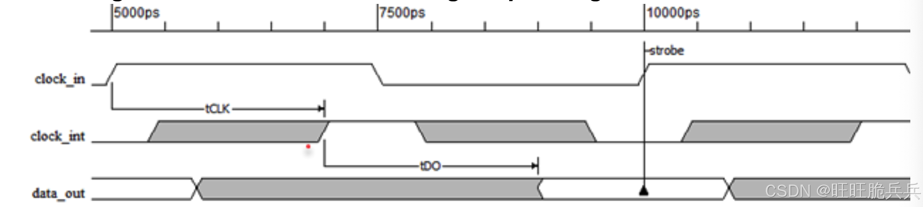 Tessent SSN flow [2] BFD & BFM_ssn bus-CSDN博客
